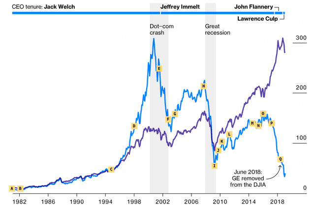 [Case Study] GE FastWorks Transformation | Duri Chitayat